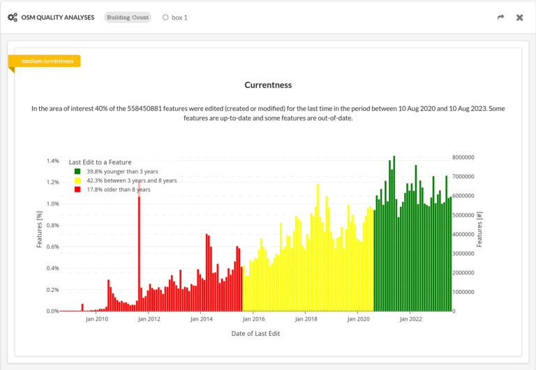 Version 1.0 of the ohsome quality API and ohsome dashboard – HeiGIT