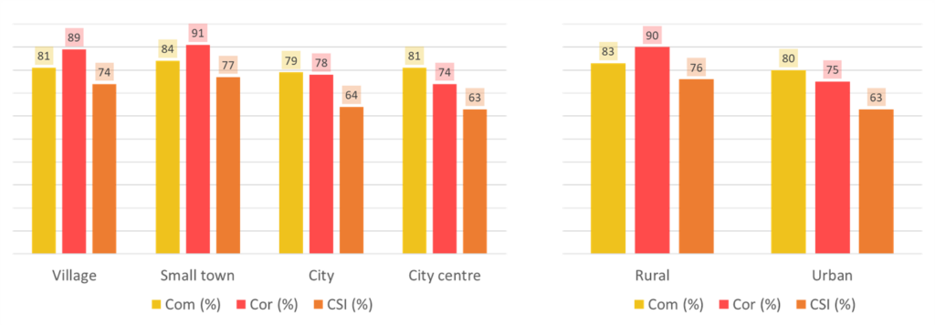 Bachelor’s thesis: Using OSM for location analyses of residential real estate projects – an ...