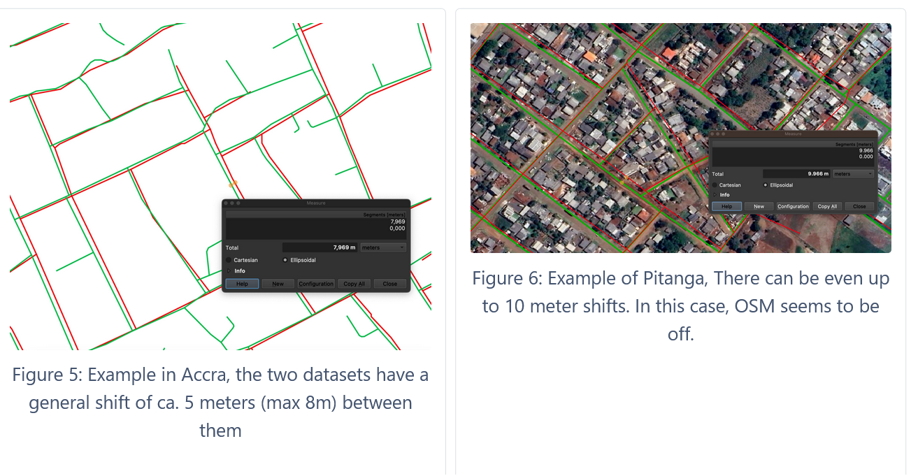 Exploring The Value Of Microsoft Ml Roads For Osm Data Quality Analysis Heigit