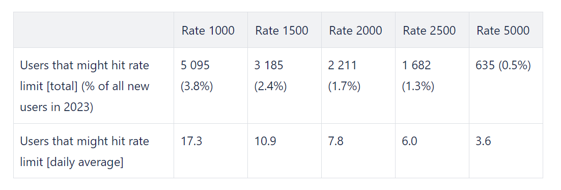 Analyzing the Changesets of OSM Newcomers | Heidelberg Institute for ...