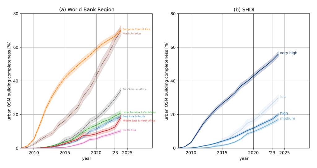 Analysis Of Osm Building Data Completeness Using New Data Heidelberg Institute For